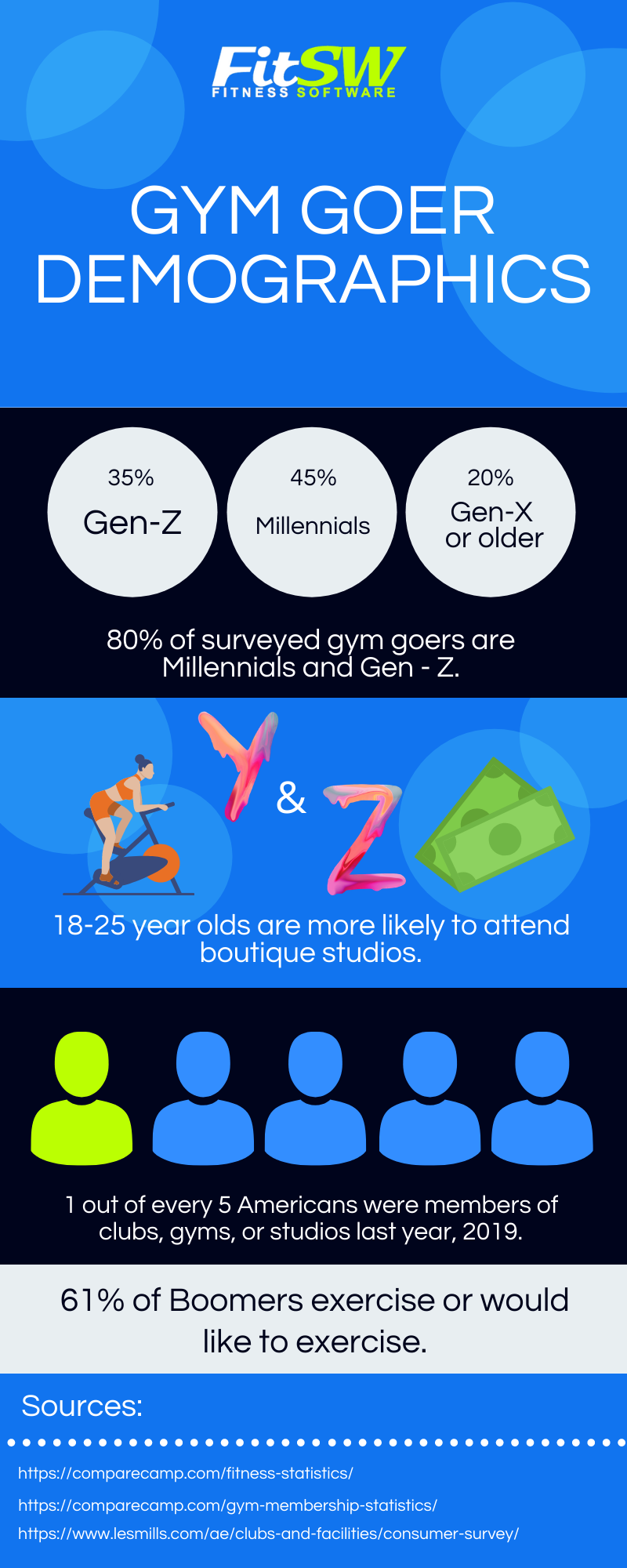 2020 U.S. Fitness Market and Industry Insights Going Into 2021