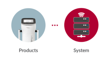 InBody Integration with FitSW Progress Graphs